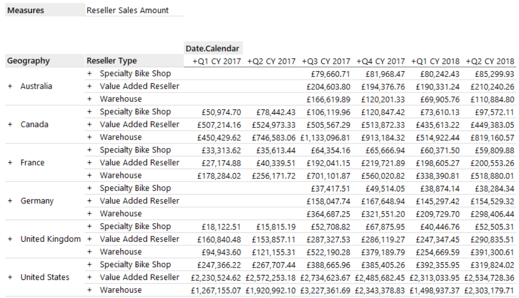 Tutorial: Grid calculations | Anapedia